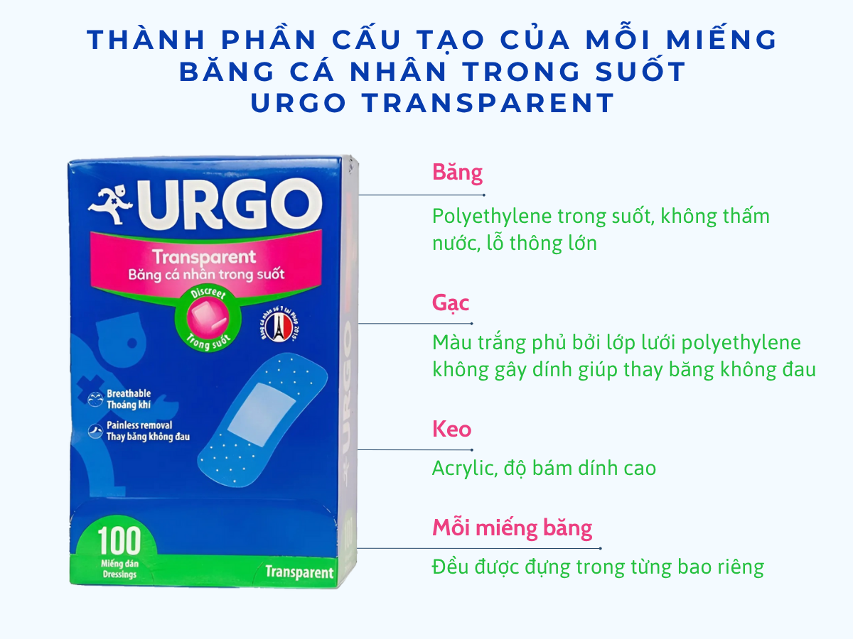 Băng cá nhân trong suốt transparent Urgo (Hộp 100 miếng)